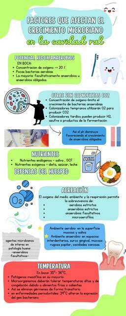 Factores Que Afectan El Crecimiento Microbiano Alejandra Tipán Udocz