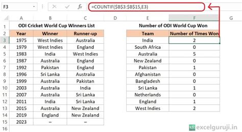mastering the excel countif function for efficient data analysis with
