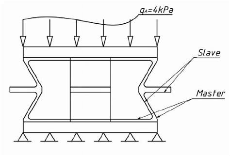 A Diagram Of Loading For A Single Spring Download Scientific Diagram
