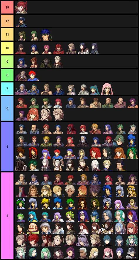Fire Emblem Characters