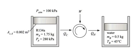 The Refrigeration System Shown In The Figure Transfers Energy From Cylinder A To Cylinder B