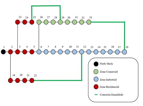 Electrical Configuration Of The Ieee 33 Node System Download Scientific Diagram