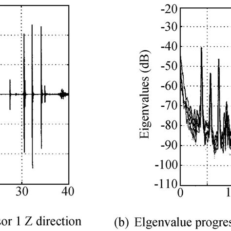 Seismic Event Detection Results Download Scientific Diagram
