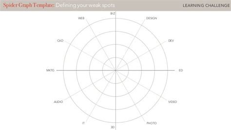 Spider Graph Template Defining Your