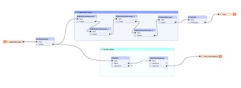 Handling Microstationdgn Item Types With Fme Fme Support Center