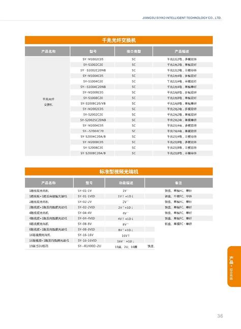综合布线 江苏偲尧智能科技有限公司