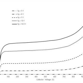 Forward Bias Before Enhancement Download Scientific Diagram