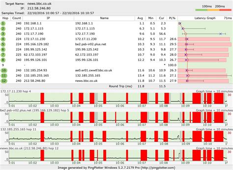 Packet Loss Page 2 Plusnet Community