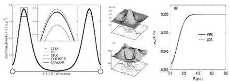 Left Charge Density For Solid Argon Along An Interatomic Bond Download Scientific Diagram