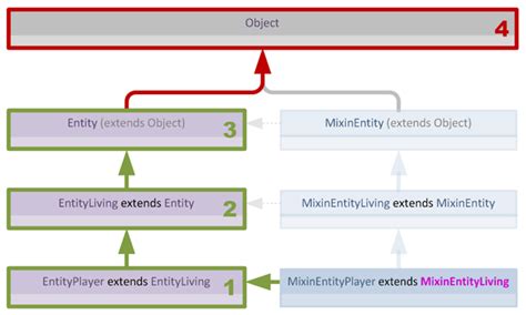 About Hierarchy Validation In Mixins SpongePowered Mixin Wiki GitHub