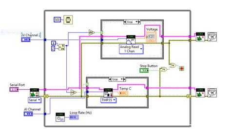 read two analog signal ni community