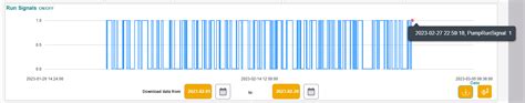 solved linechart fails to plot all the data points ptc community
