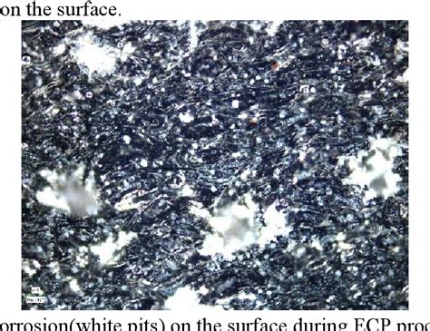 Figure 6 From Reducing Surface Roughness Of Selective Laser Melting Of 316 Stainless Steel
