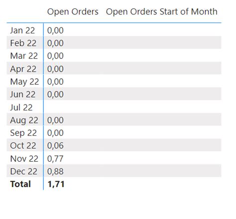 Solved Referencing Sum Of Opening Month Microsoft Fabric Community
