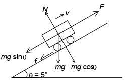 Integer Answer Type Questions For JEE Work Power And Energy Chapter