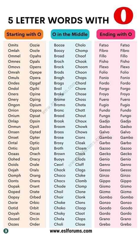 1800 Useful 5 Letter Words With O In English Esl Forums