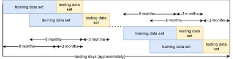 Training Dataset And Testing Dataset Download Scientific Diagram