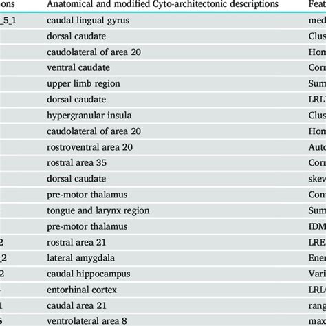 Discriminative Features For Schizophrenia Classification Download Scientific Diagram