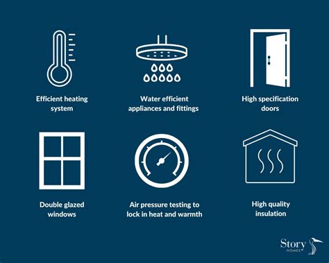 Efficient Understanding New York City S Building Energy Efficiency