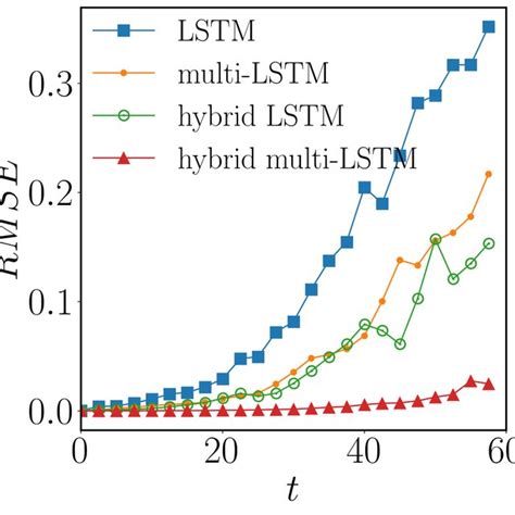The Parameters For Predicting The Ks System Download Scientific Diagram