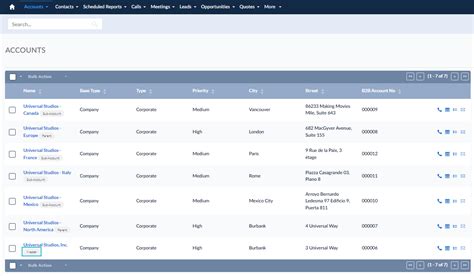 Einsight Sales Account Hierarchy Overview Cendyn