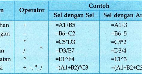 Formula Dan Fungsi Pada Ms Excel