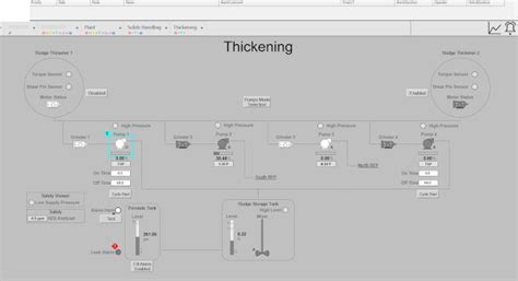 New Scada Features And Functions Part 4 Control Engineering