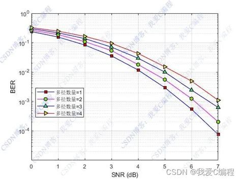m基于深度学习的ofdm qpsk链路信道估计和均衡算法误码率matlab仿真 对比ls mmse及lmmse传统算法 阿里云开发者社区
