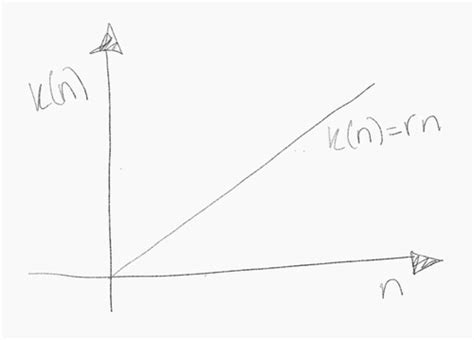 Maths Bio Chapter ODE Models In Maths Bio Flashcards Quizlet