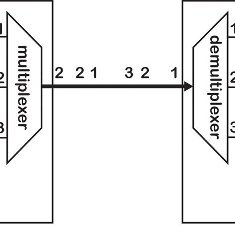 Schematic Of The Address Event Representation Aer Principle Download Scientific Diagram