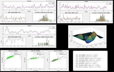 Github Seyedmuhammadhosseinmousavianfis Non Linear Regression For