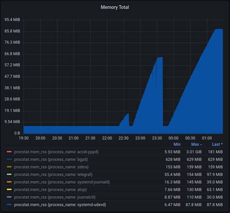 Systemd Udevd Failed To Get Link Config No Buffer Space Available