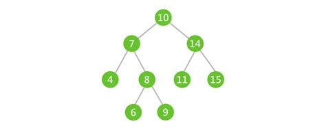 Day 資料結構 二元搜尋樹Binary Search Tree BST iT 邦幫忙 一起幫忙解決難題拯救 IT 人的一天