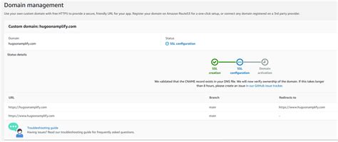 Agile Website Delivery With Hugo And AWS Amplify AWS DevOps