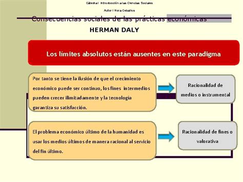 Ctedra L Introduccin A Las Ciencias Sociales Autor