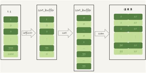Mysql临时表mysql 临时表 Csdn博客
