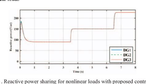 Figure 11 From Enhanced Virtual Impedance For Power Sharing Control In Hybrid Ac Microgrid