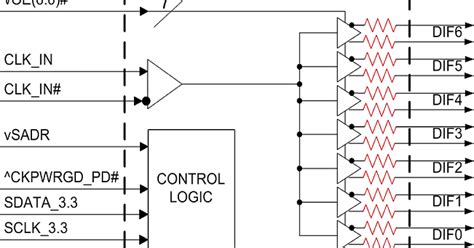 9dbu0741 7 Output 1 5v Pcie Fanout Clock Buffer Renesas