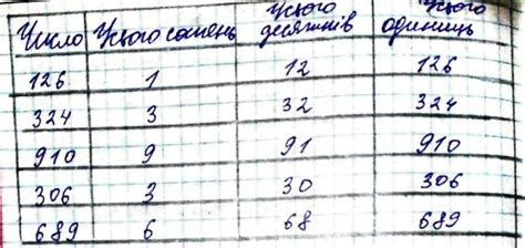 Розрядні одиниці в трицифрових числах гдз 3 клас математика Логачевська 2020 сторінка 82 83