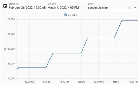 How To Keep Your Recorder Database Size Under Control Community Guides Home Assistant Community