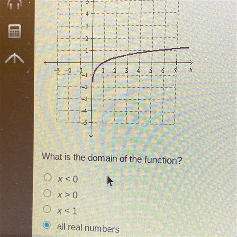 The Graph Of A Logarithmic Function Is Shown Below What Is The Domain