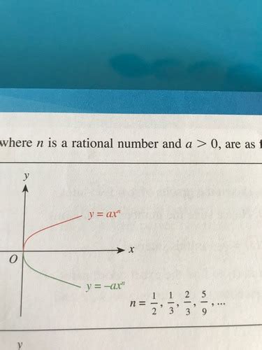 Modulus Functions Flashcards Quizlet