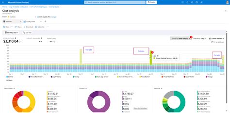 Why Did The Azure Log Analytics Workspace Costs Increase Unexpectedly Azure Microsoft Learn