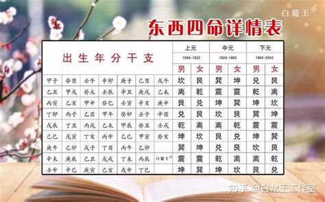 坤宫西四命带给你什么能量？ 知乎