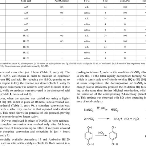 Synthesis Of Mequinol From 1 4 Hydroquinone And Methanol In The Download Table