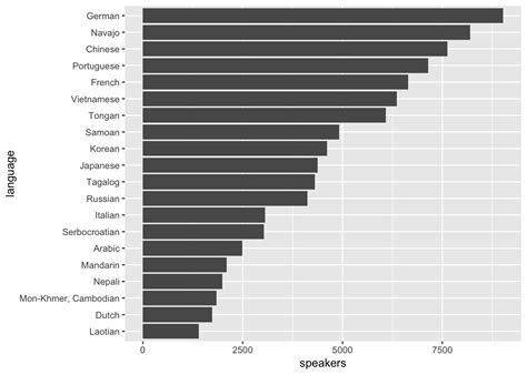2 Discrete Continuous Visualization