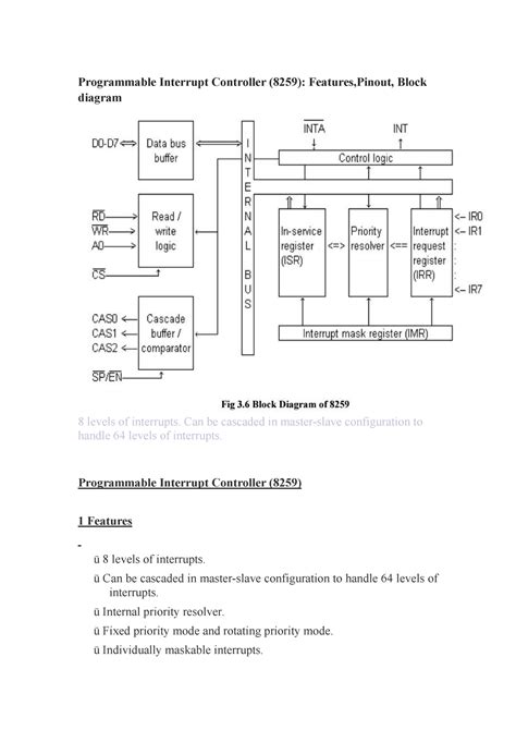 Programmable Interrupt Controller Can Be Cascaded In Master Slave