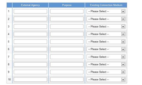23 Institutional Collaboration Download Scientific Diagram