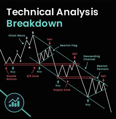 Price Action Trading Explained For Dummies With Examples Artofit