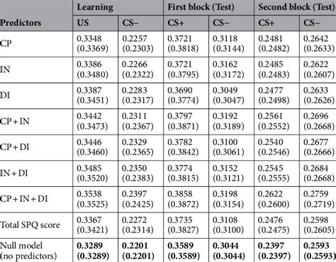 Prediction Errors Based On The 0632 Estimator Different Possible